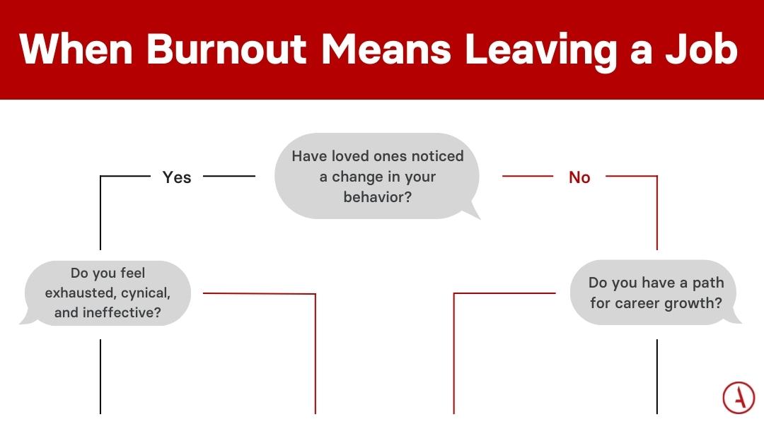 When Burnout Is A Sign To Leave A Job when-burnout-is-a-sign-to-leave-a-job